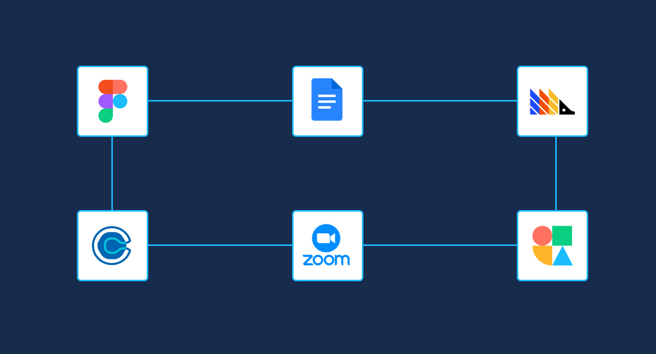 How we automate our continuous discovery process